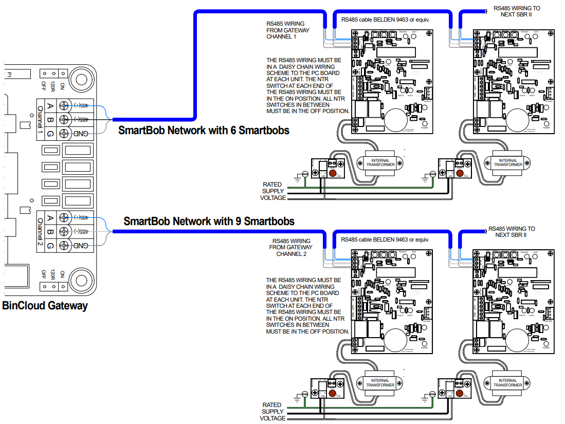 Wiring: Smartbob to Smartbob to Gateway using channel 1 and 2 ...