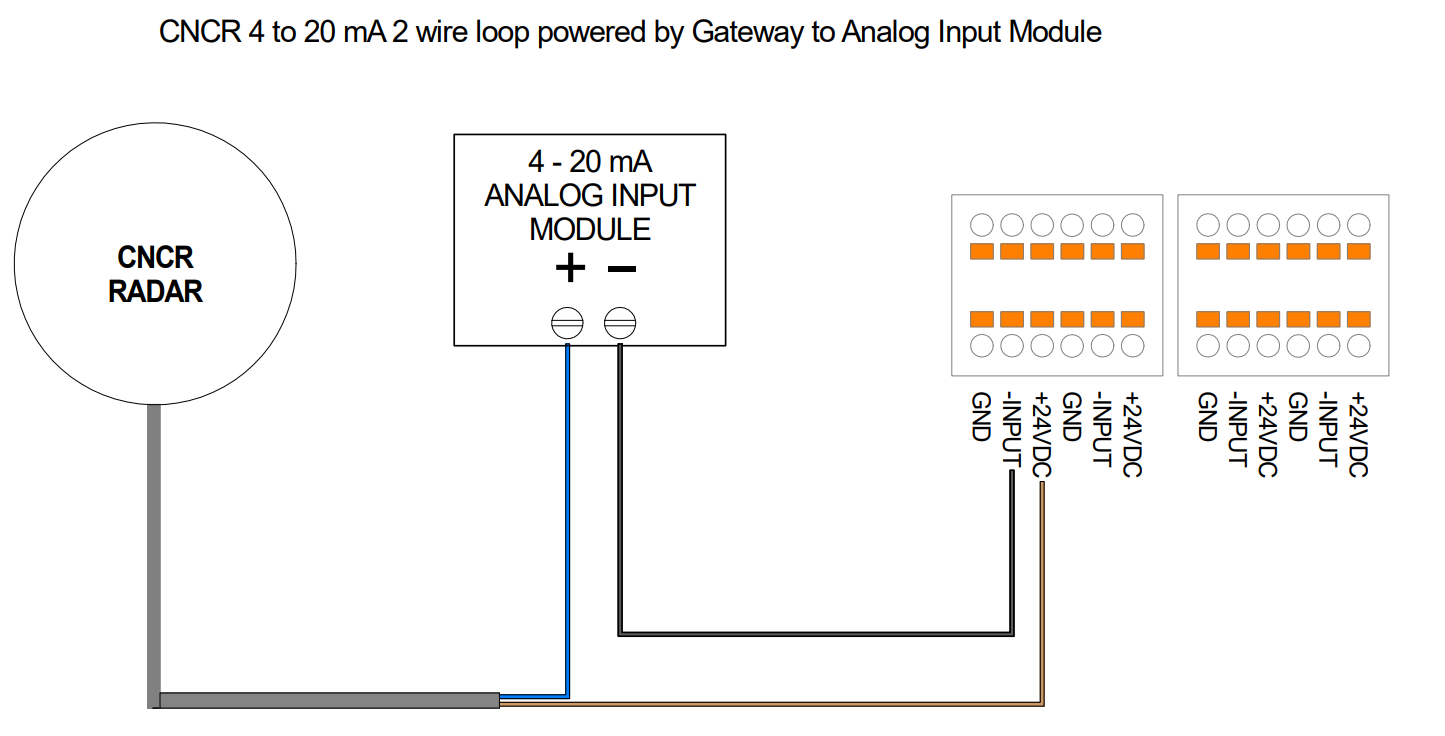 Wiring: CNCR, Gateway 4-20 2 wire, PLC – BinMaster Level Controls
