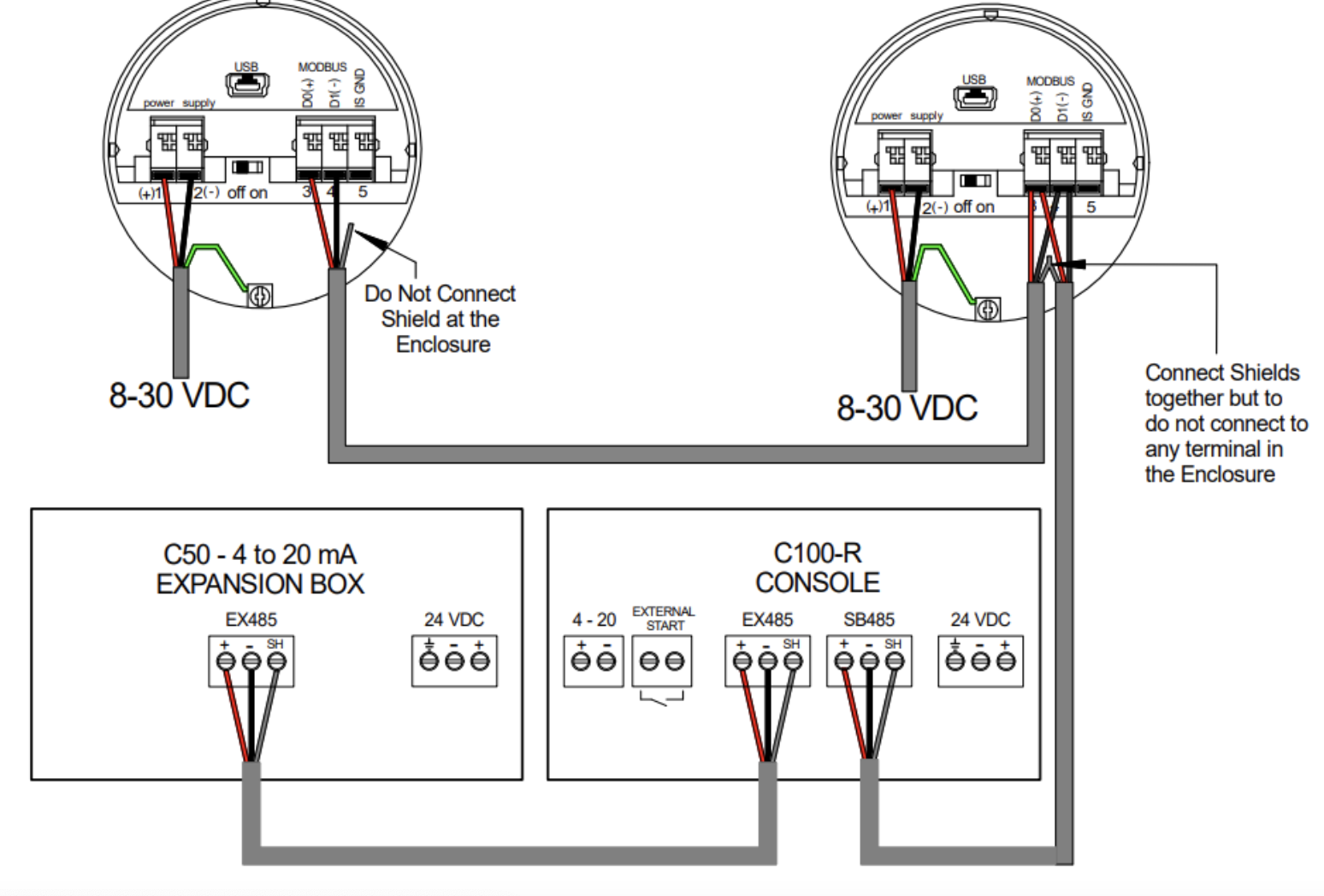 Preparation: NCR, C-50, C-100, BinDisc (BinDisk), Binventory p707 – BinMaster Level Controls